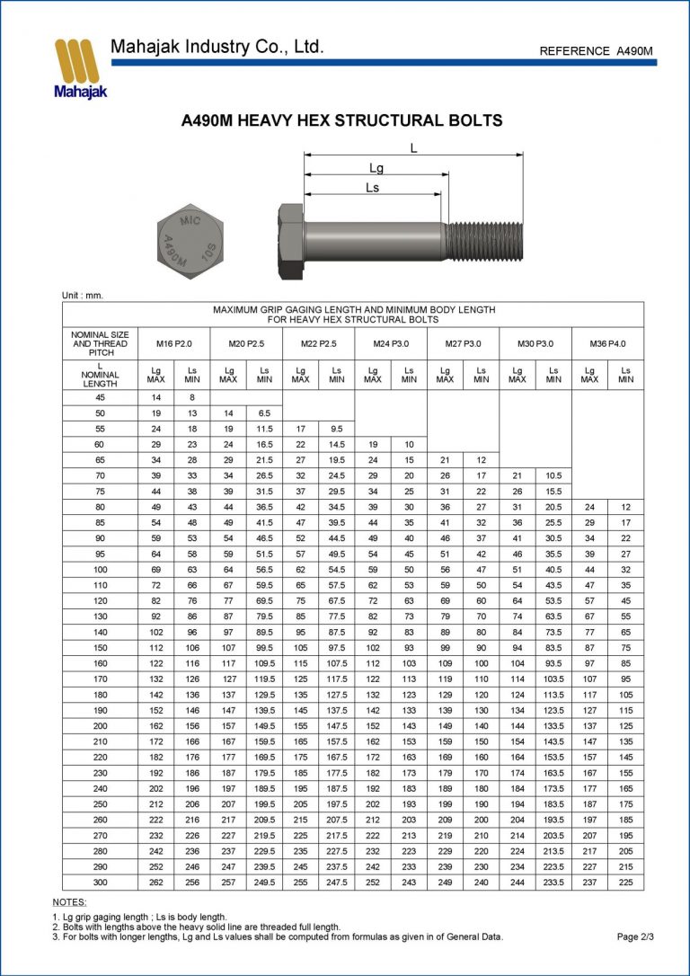 2. A490M HEAVY HEX STRUCTURAL BOLTS | Mahajak Industry Co.,Ltd.